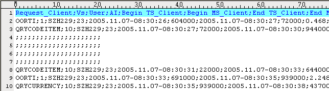 Flat File Records Without Data