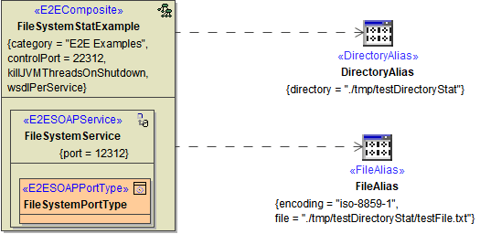 File System Components