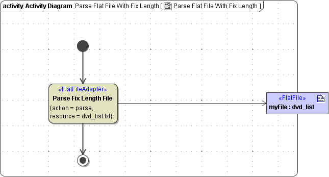 Defining a Flat File Adapter Action