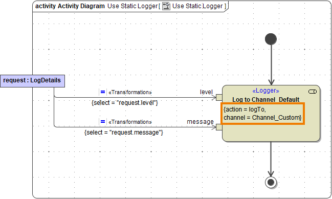 Defining a Custom Logger Configuration
