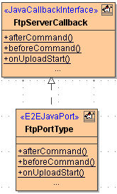 FTP Server Implementation